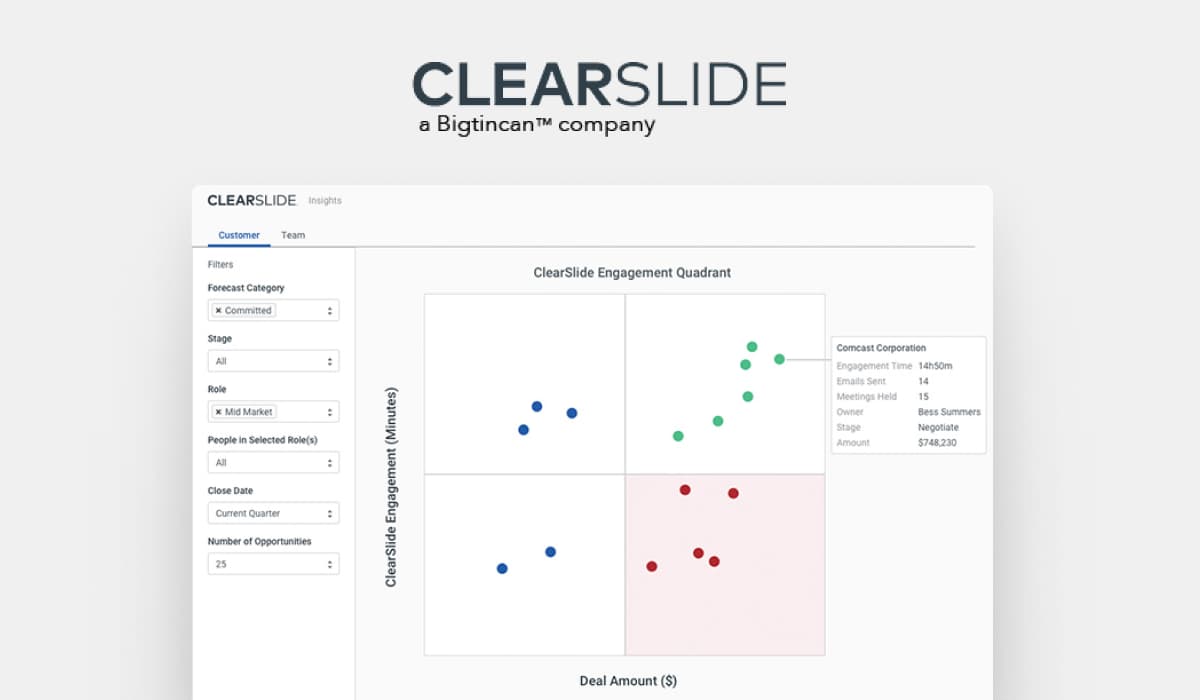 Top 10 Salesforce AppExchange Apps to Drive Sales in 2023